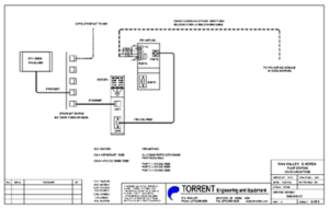 PLC Networks - Torrent Engineering & Equipment